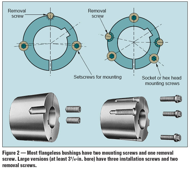 Making the Right Shaft Connections | Machine Design