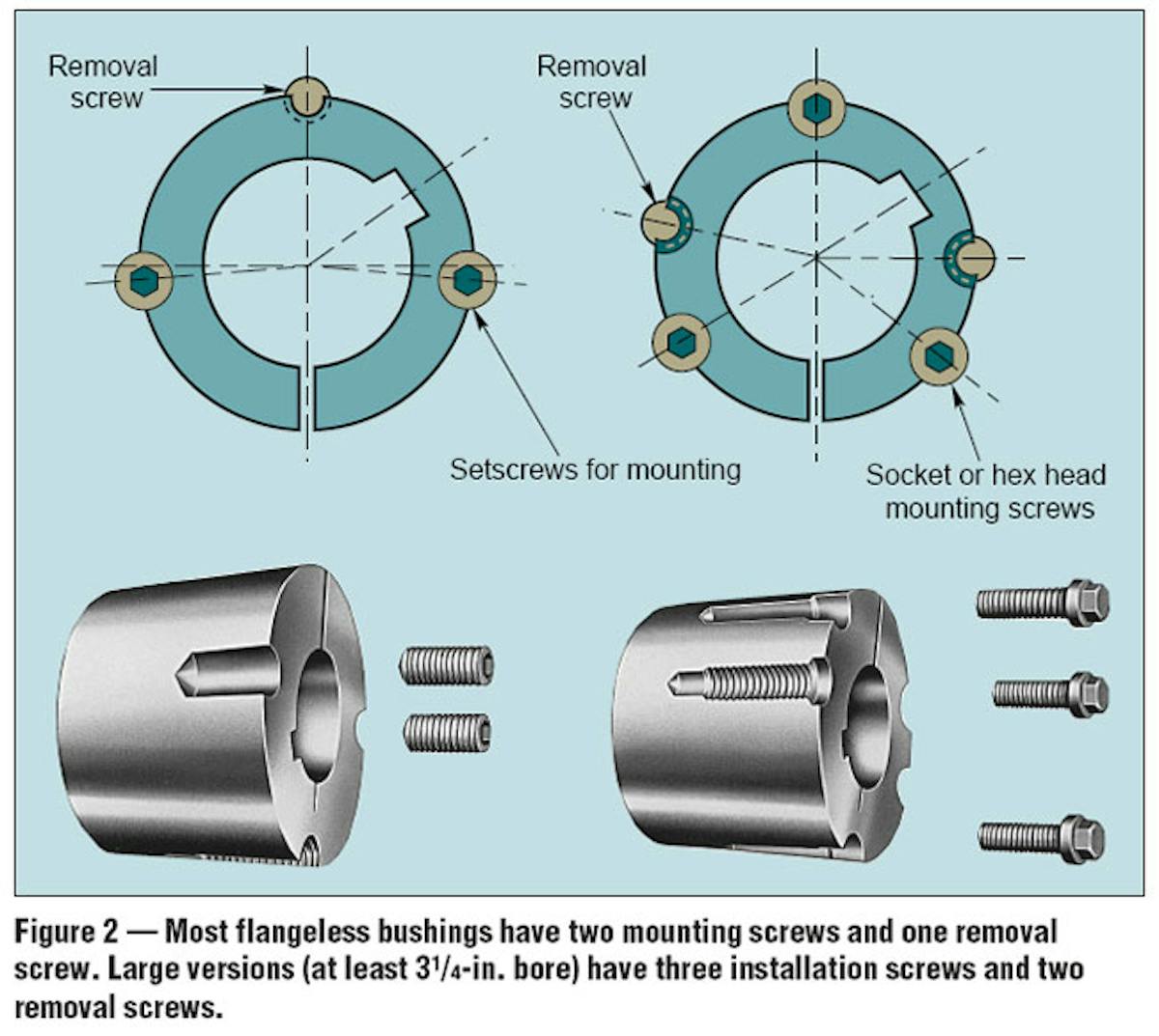 Making the Right Shaft Connections | Machine Design