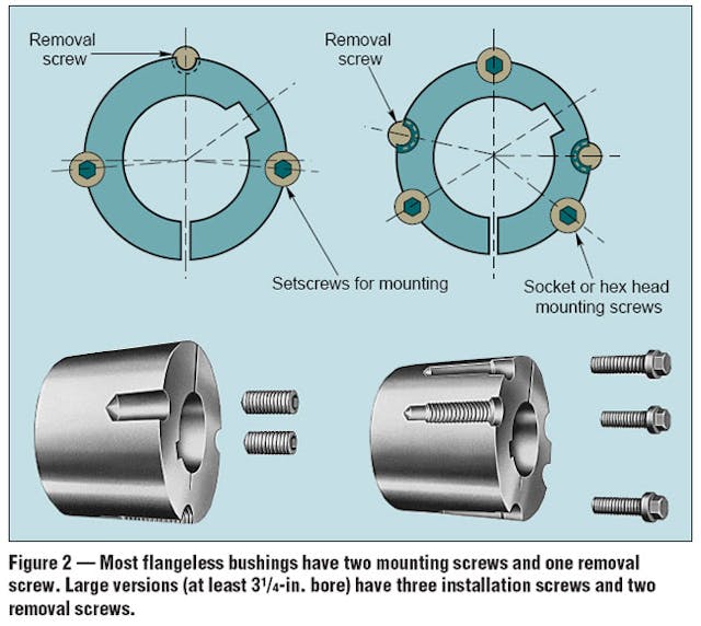 Making the Right Shaft Connections | Machine Design