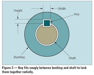 Making the Right Shaft Connections | Machine Design