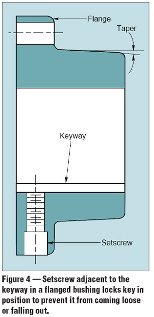 Making the Right Shaft Connections | Machine Design