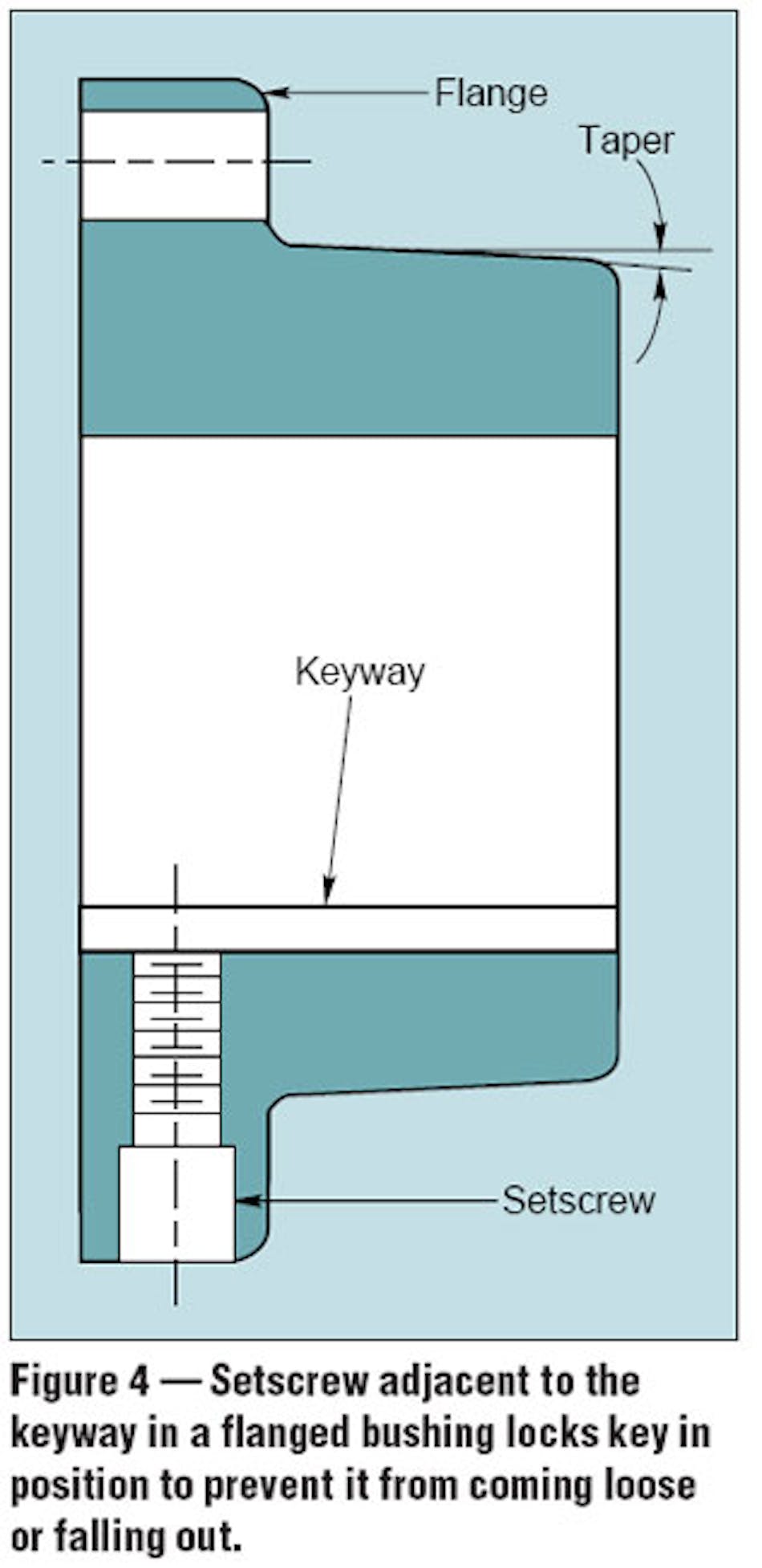 Making the Right Shaft Connections | Machine Design