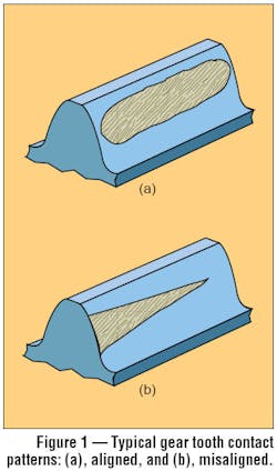 How to install bevel gears for peak performance: Assemble spur and ...