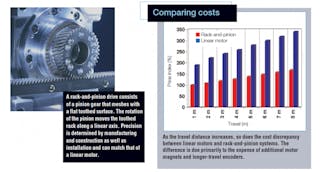 Comparing rack-and-pinion sets to other options | Machine Design
