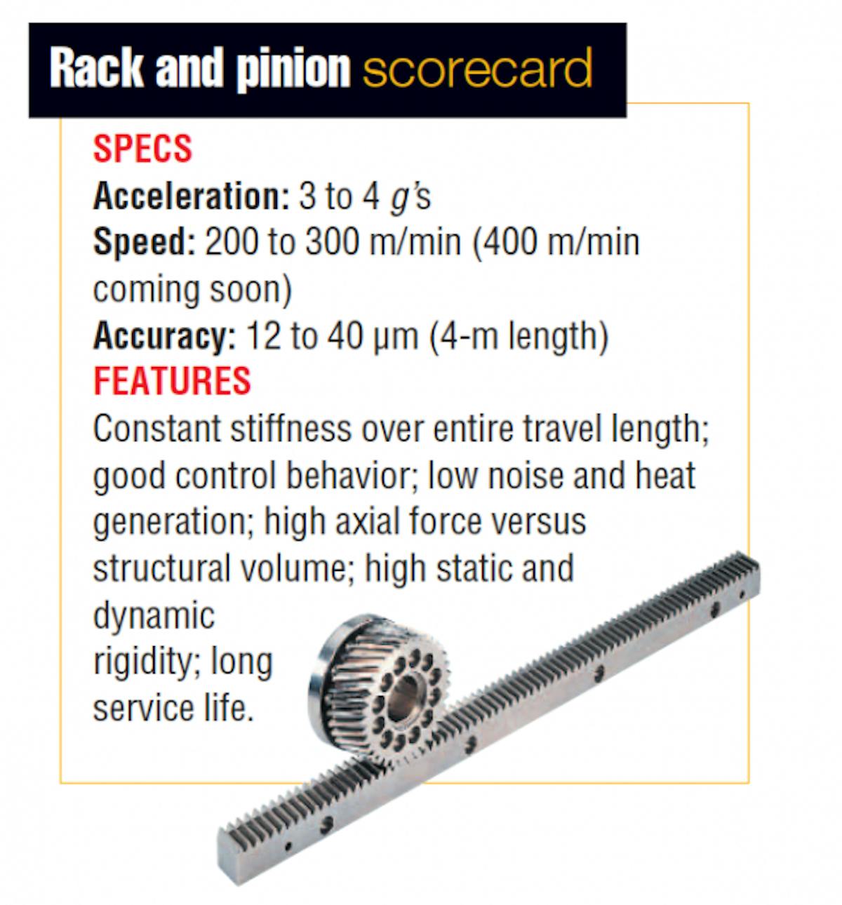 Comparing rack-and-pinion sets to other options | Machine Design