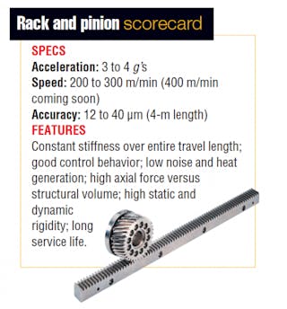 Comparing rack-and-pinion sets to other options | Machine Design