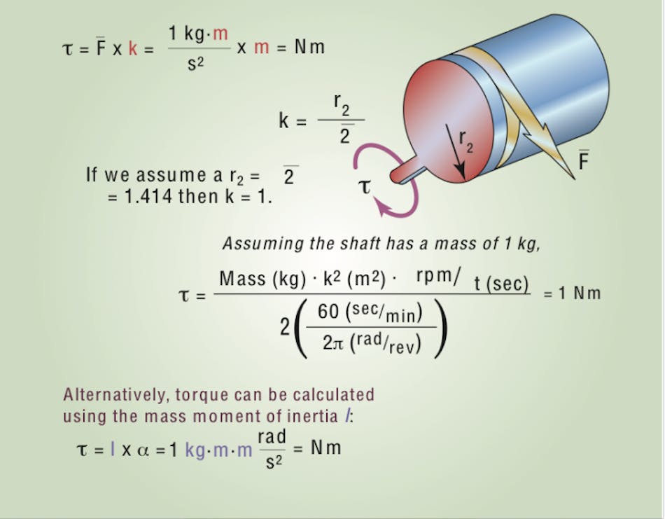 Calculating the effect of rotating cylinders on servo-system acceleration | Machine Design