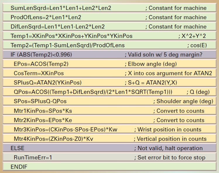 The kinematics and dynamics of non-Cartesian actuators and robotics ...