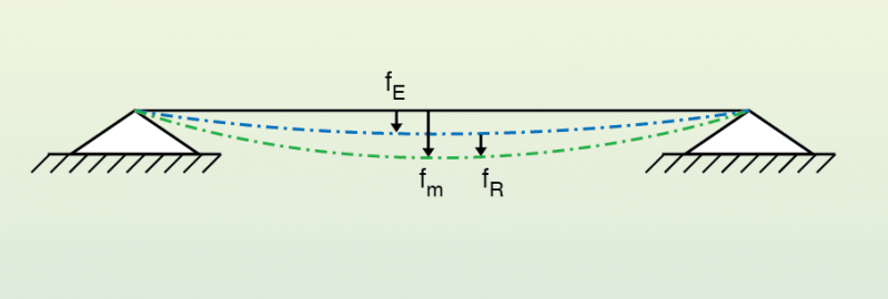 Talkin' about Shaft: Basics of line shafts, jackshafts, and torque ...