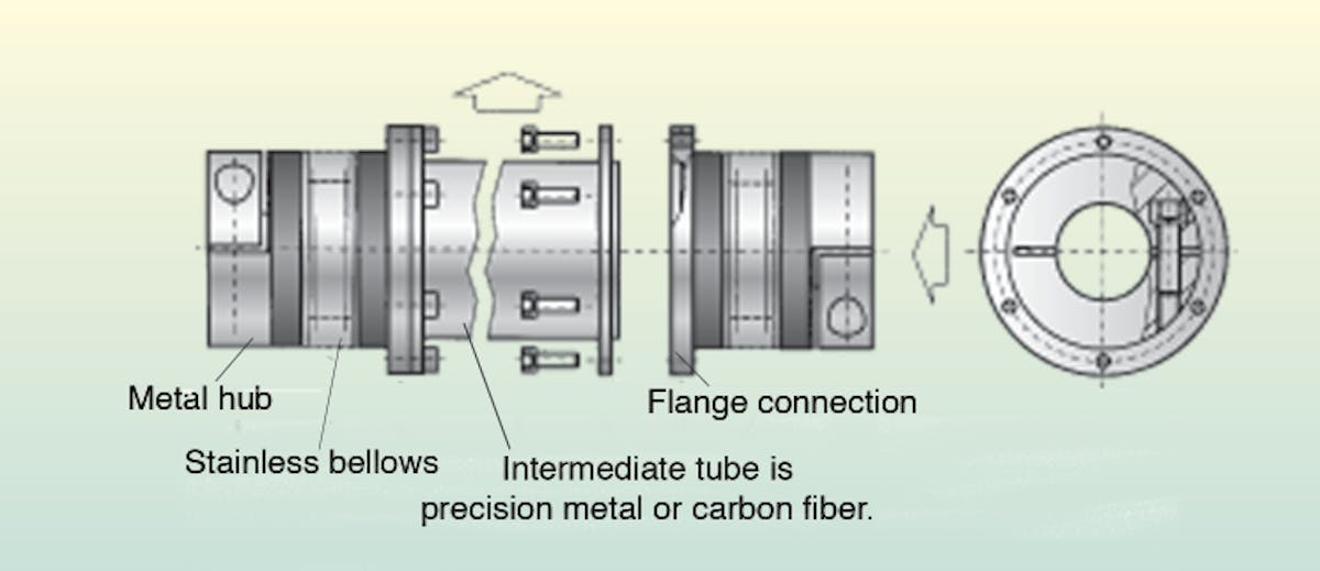 Talkin' about Shaft: Basics of line shafts, jackshafts, and torque ...