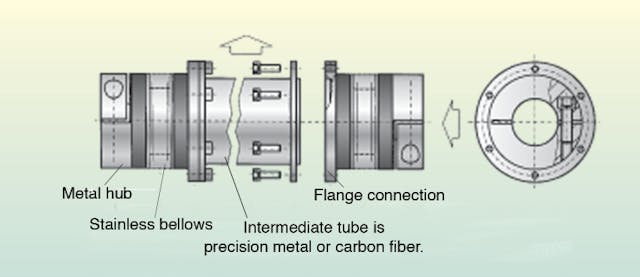 Talkin' about Shaft: Basics of line shafts, jackshafts, and torque ...
