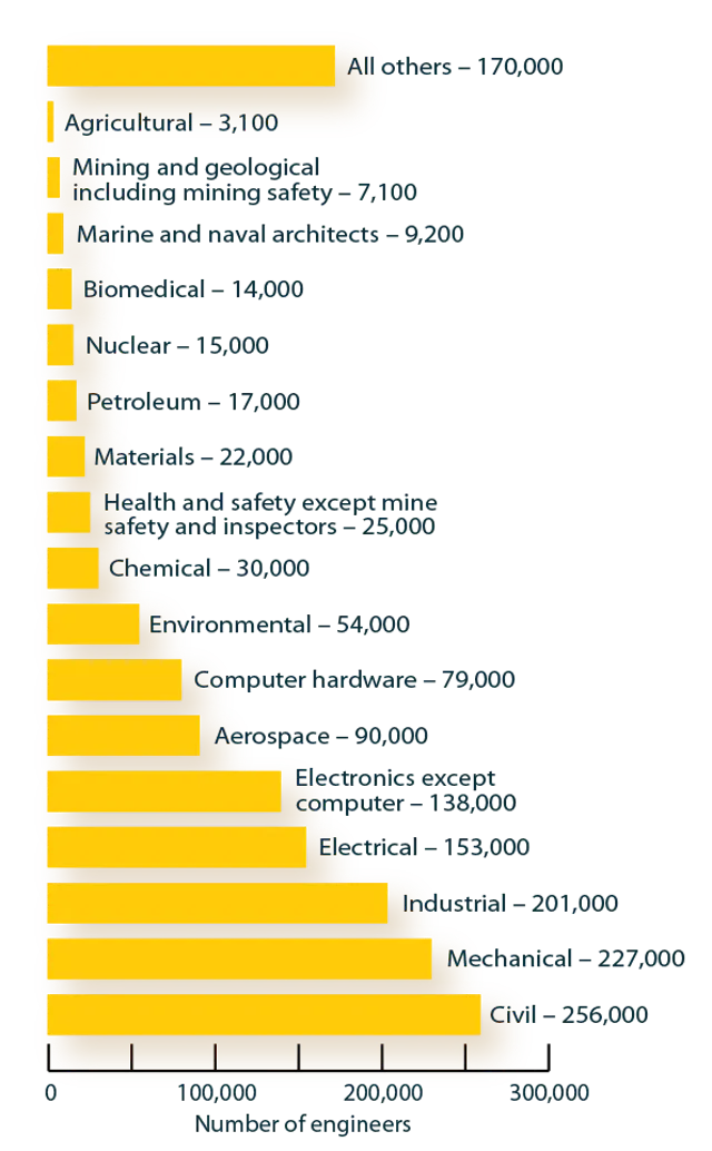 Changes in the Engineering Profession Over 80 Years | Machine Design