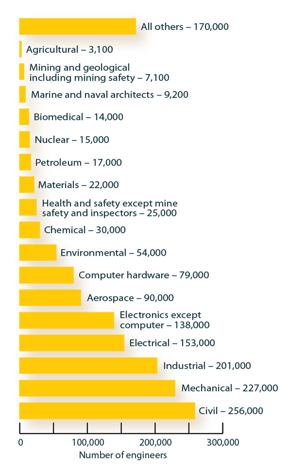 Changes in the Engineering Profession Over 80 Years | Machine Design