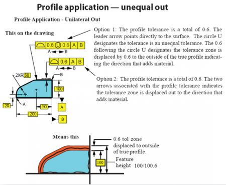 New ASME Y14.5 - 2009 Standards for GD&T | Machine Design