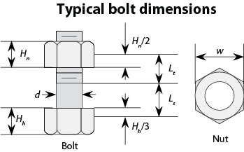 Structural Properties of Bolted Joints | Machine Design