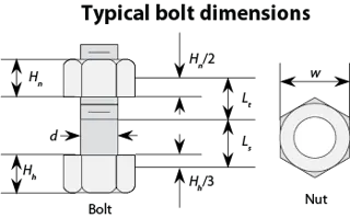 Structural Properties of Bolted Joints | Machine Design