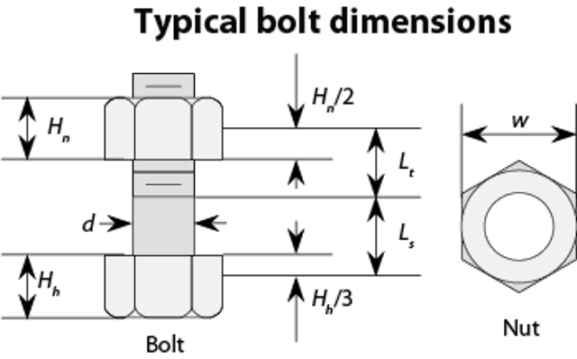 Structural Properties of Bolted Joints | Machine Design