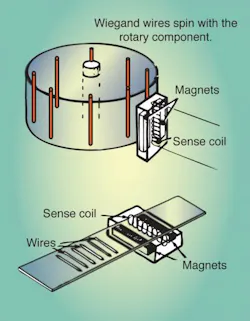 Brushing Up on Wiegand: The man, the effect, and the wire that changed ...