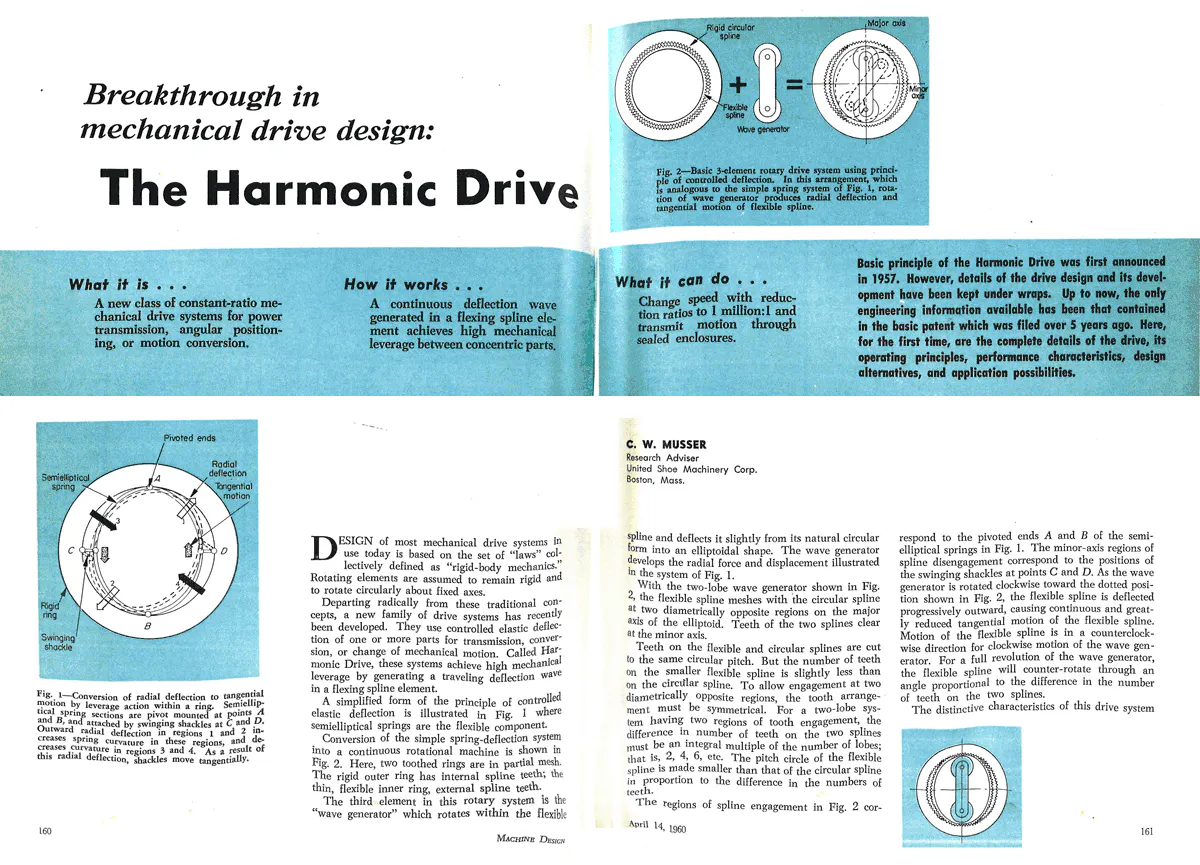 The Harmonic Drive | Machine Design