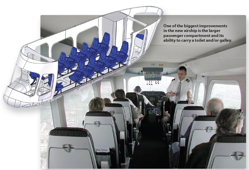 Blimp Inside Airships, Blimps, & Aerostats – Introduction To