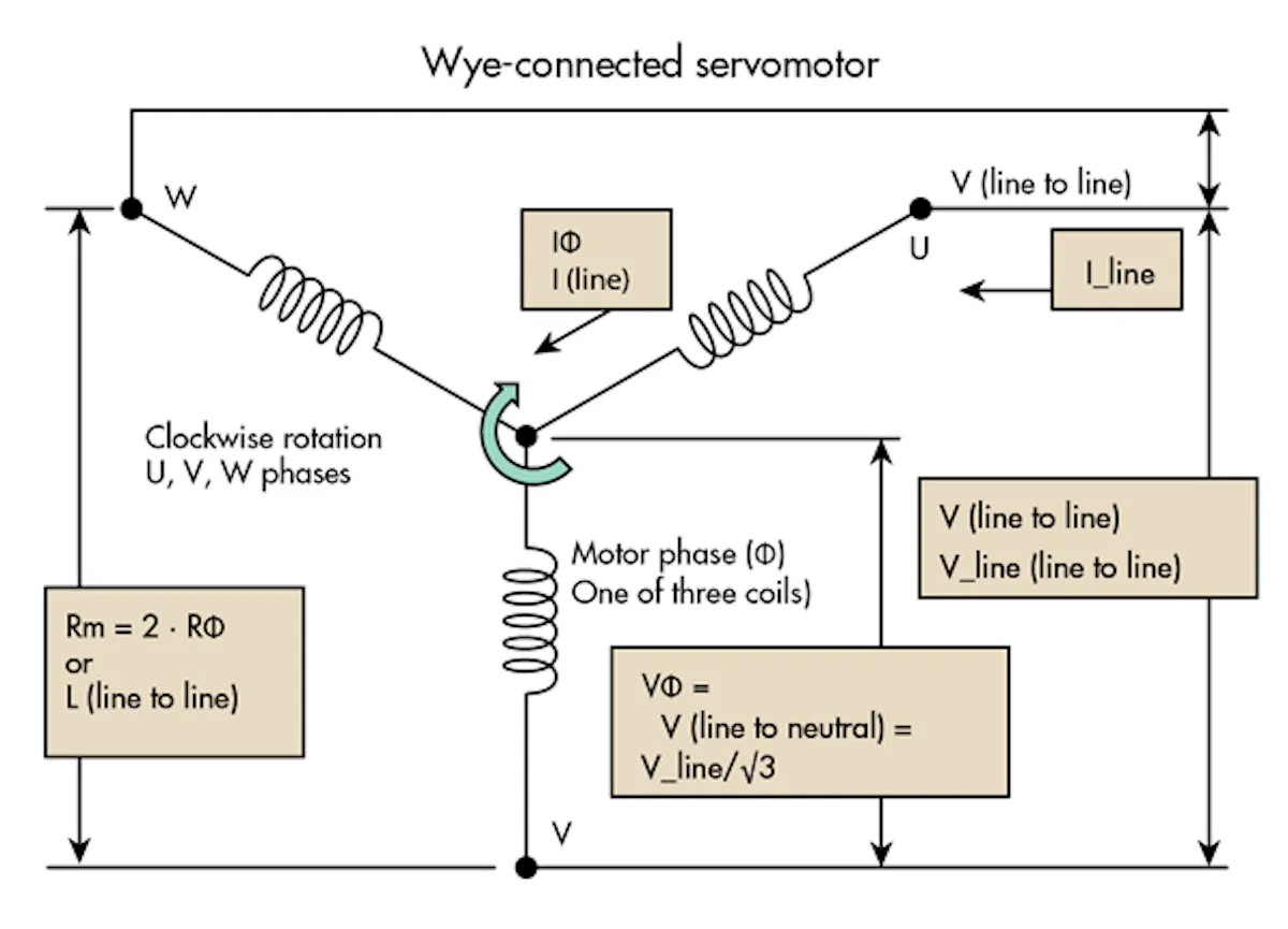 Clarifying Servo Parameters | Machine Design