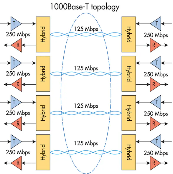 How to choose slip rings for gigabit-Ethernet connectivity | Machine Design
