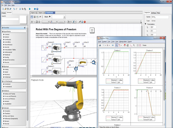 System modeling: Review of open-source Modelica | Machine Design
