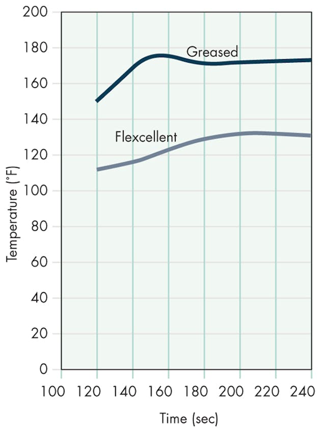 Flexible rotary shaft operation, uses, and advances | Machine Design