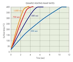 Basics of Ceramic Heaters | Machine Design