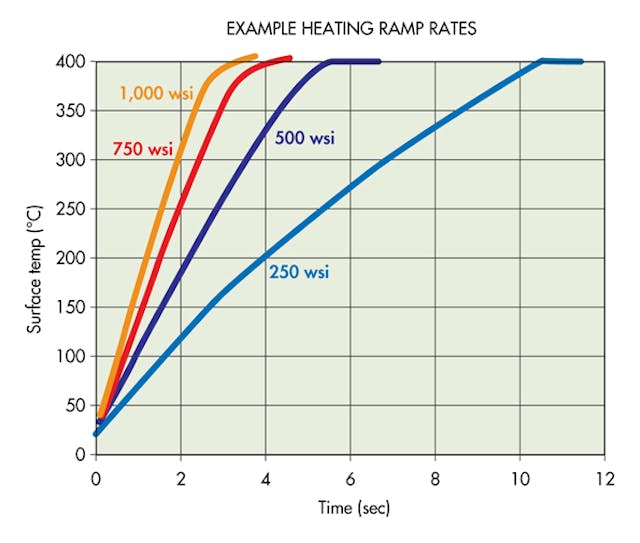 Basics of Ceramic Heaters | Machine Design