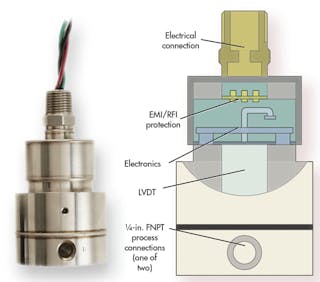 Differential Pressure Transducer Monitors Flow | Machine Design