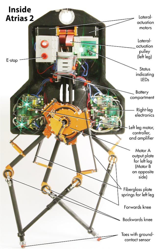 Getting Robots to Walk | Machine Design