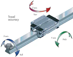 Six keys to more-precise linear motion | Machine Design