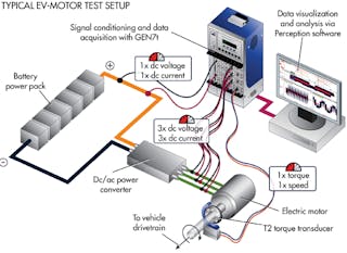 The misconceptions of EV Motor Testing | Machine Design