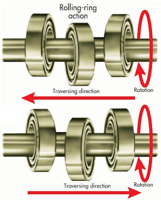 Basics of Rolling-Ring Linear Motion | Machine Design