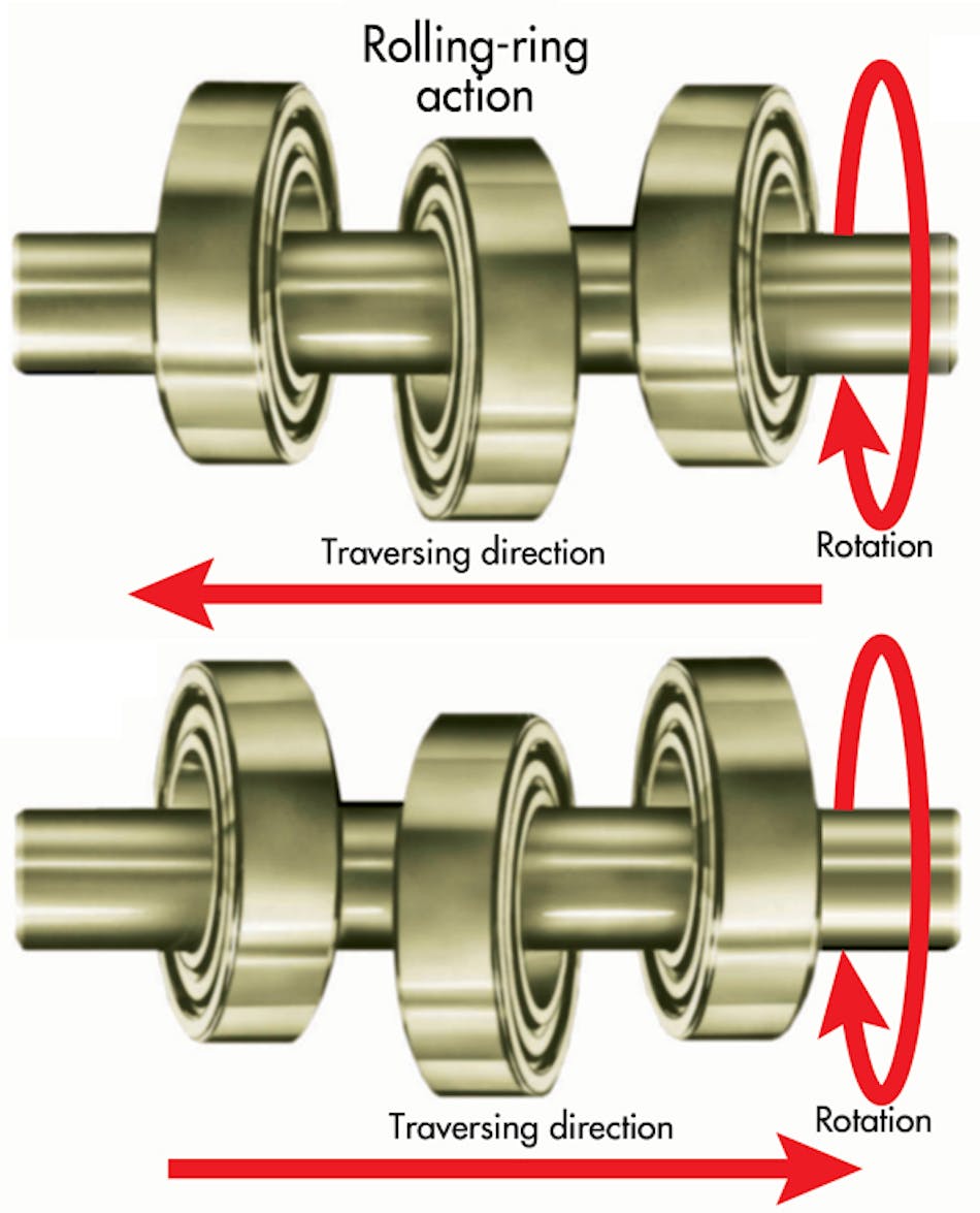 Basics of Rolling-Ring Linear Motion | Machine Design