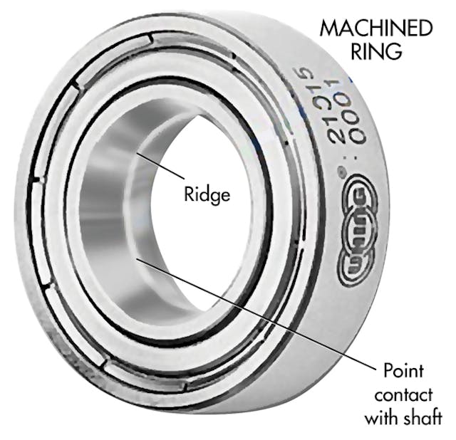Basics of Rolling-Ring Linear Motion | Machine Design