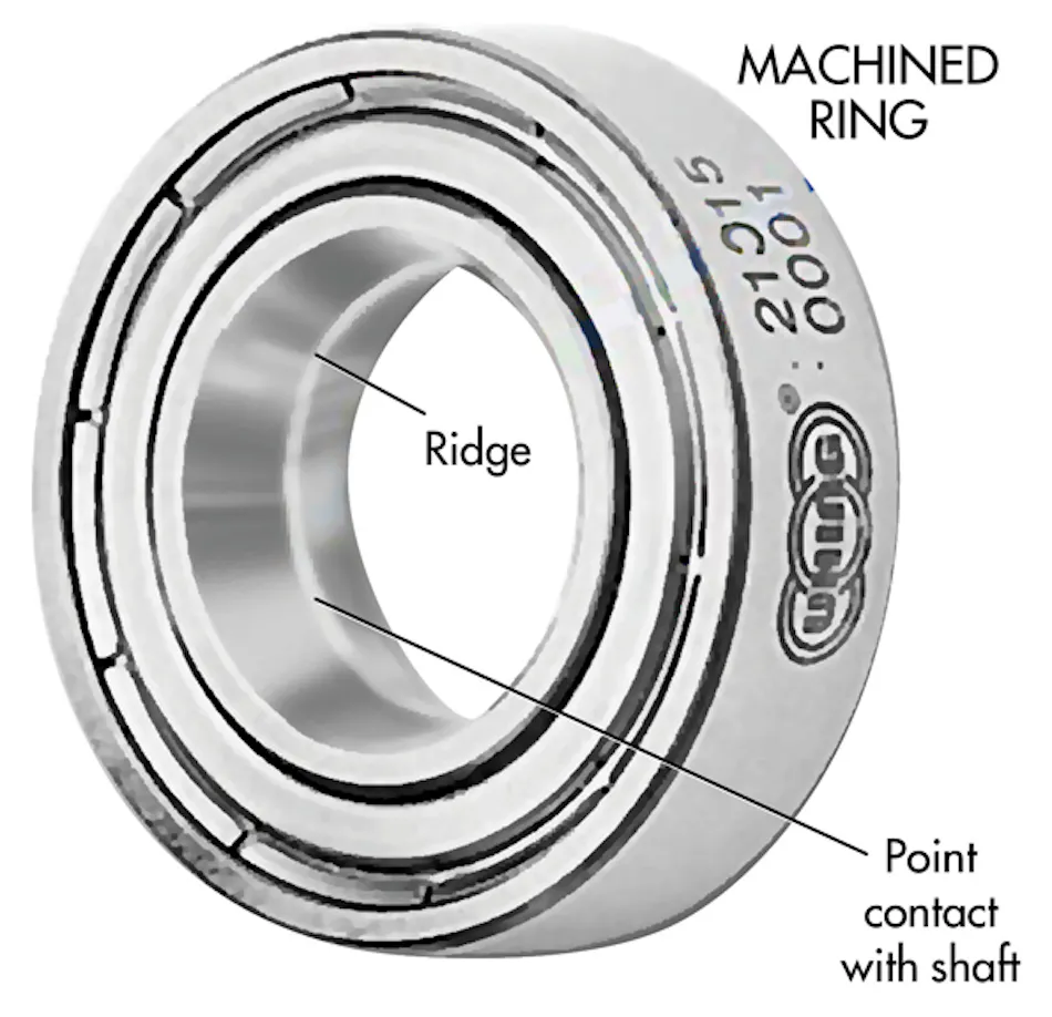 Basics of Rolling-Ring Linear Motion | Machine Design