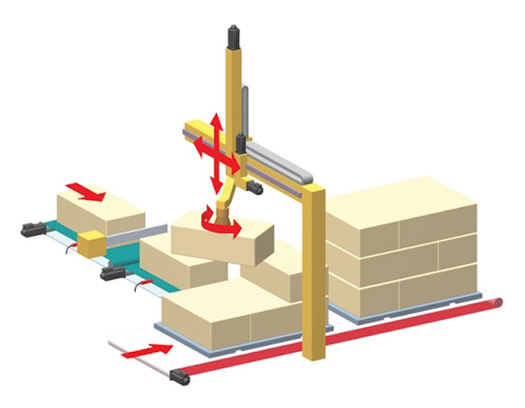 The Difference between Cartesian, Six-Axis, and SCARA Robots | Machine ...