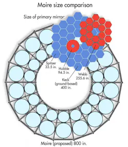 Darpa explores membrane telescope for spying on Earth | Machine Design