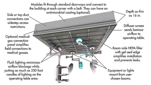For An Operating Room Hvac Design