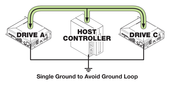 Three drive-networking rules to reduce electrical noise | Machine Design