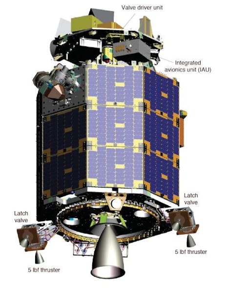 How thrusters and controls on NASA’s LADEE work | Machine Design