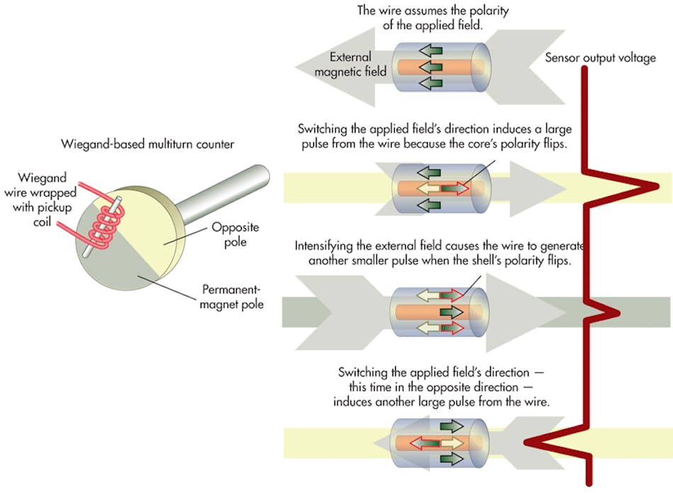 How to Customize Magnetic Rotary Encoders with Online Configuration ...