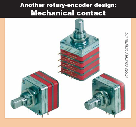 Basics of Rotary Encoders: Overview and New Technologies | Machine Design