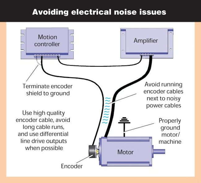 Basics of Rotary Encoders: Overview and New Technologies | Machine Design