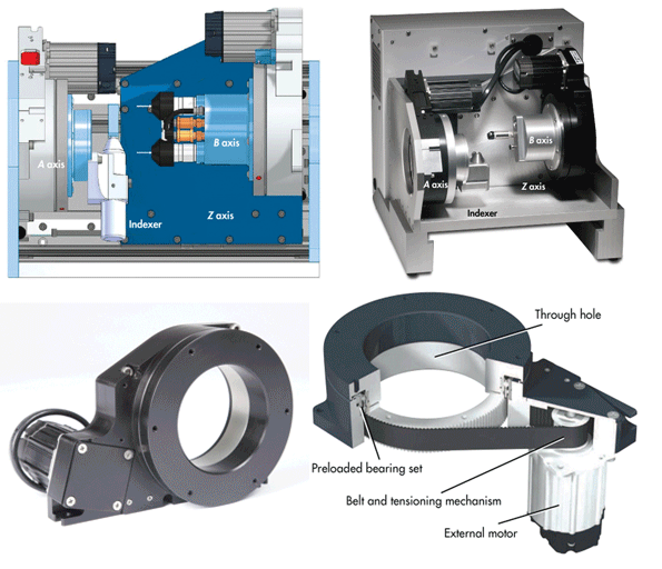 Bell-Everman Rotary Stages Usher in Chair-Side Dental Crowns | Machine ...