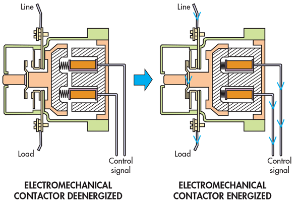 Engineering Essentials: Relays and Contactors | Machine Design
