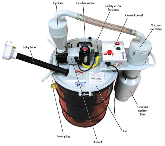 A Disposal for Fluorescent Lights | Machine Design