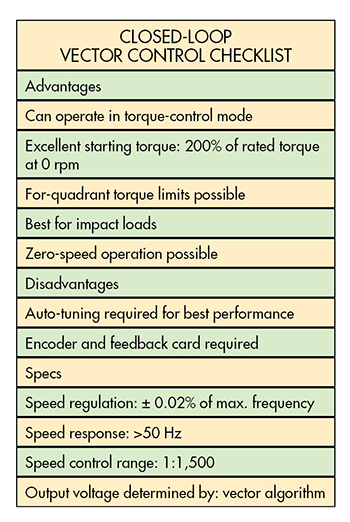 How to Choose the Right Control Method for VFDs | Machine Design